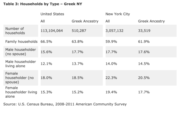 Greek Immigration in the United States: A Historical Overview ...