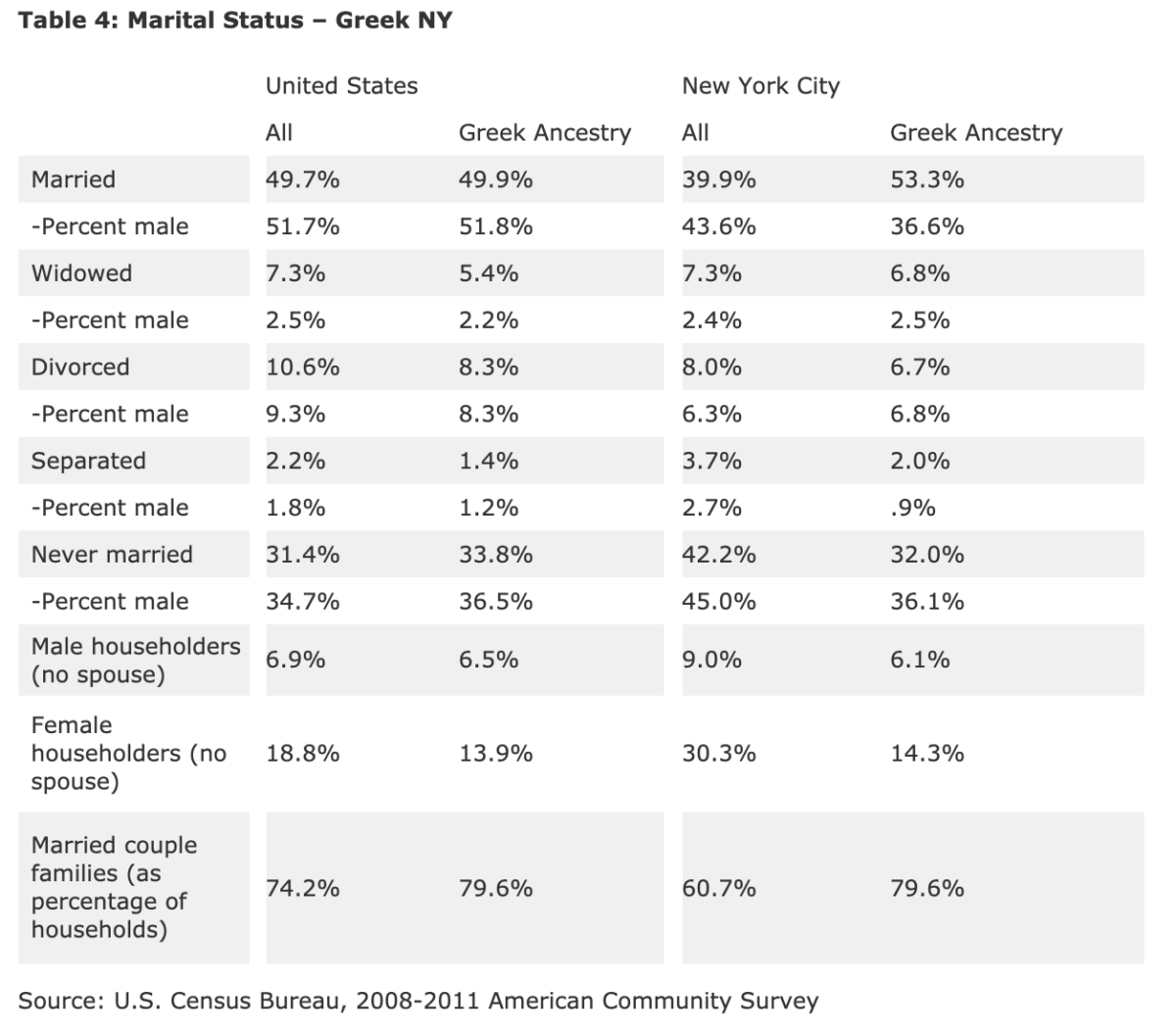 Greek Immigration in the United States: A Historical Overview ...